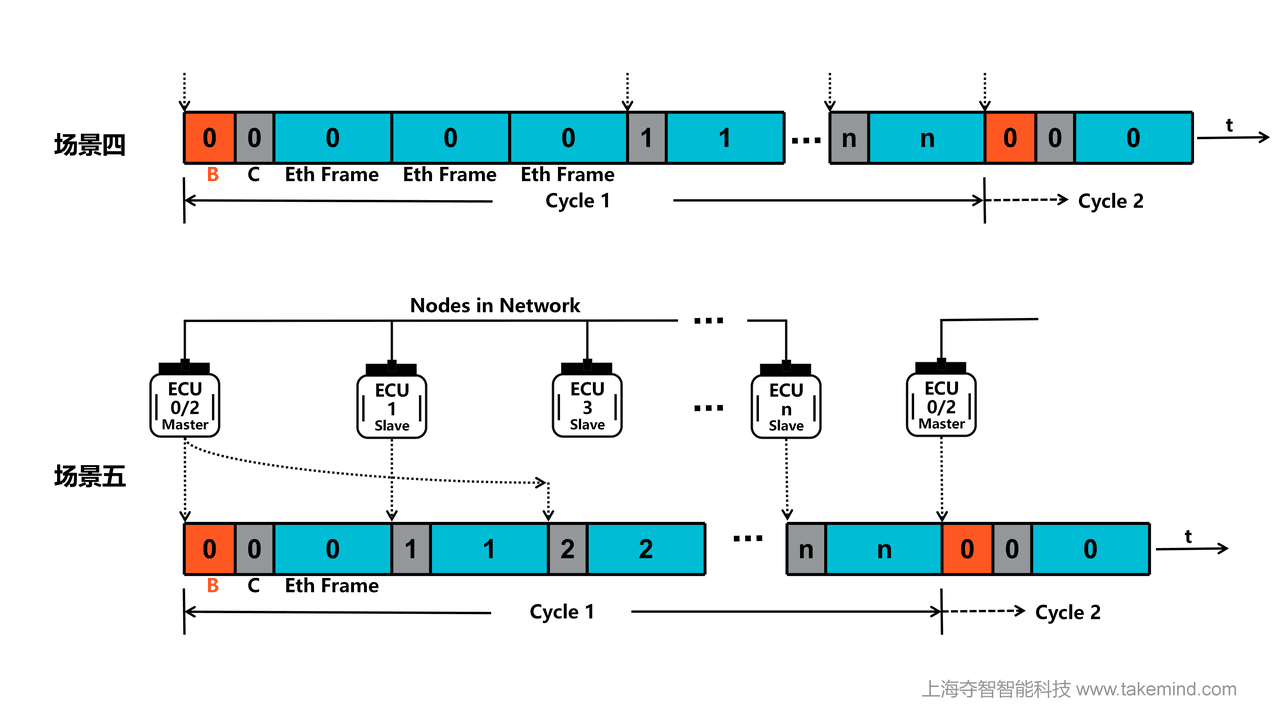 10Base-T1S: A Quick Start Guide to Bus-Based Automotive Ethernet