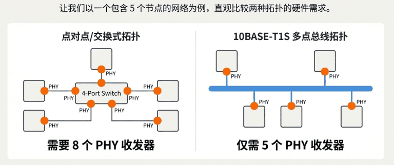 10Base-T1S: A Quick Start Guide to Bus-Based Automotive Ethernet